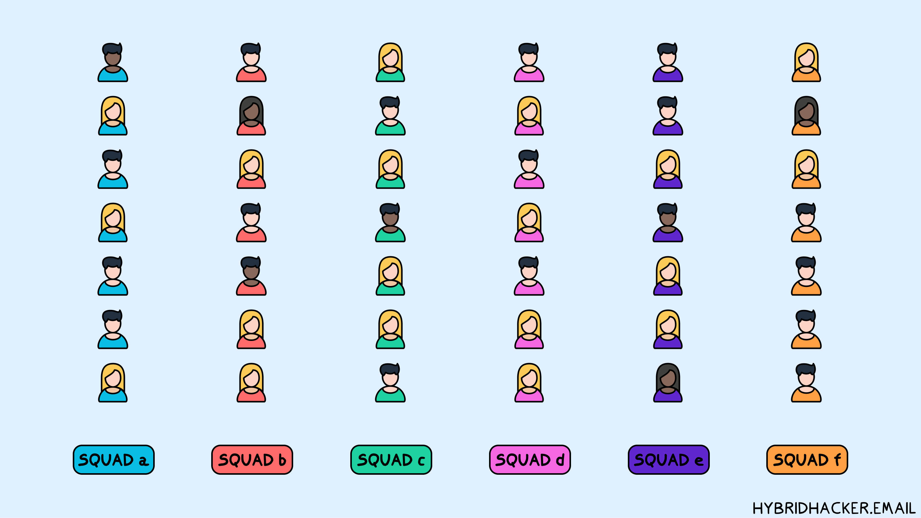 The Anatomy of a Successful Team Squad - by Nicola Ballotta