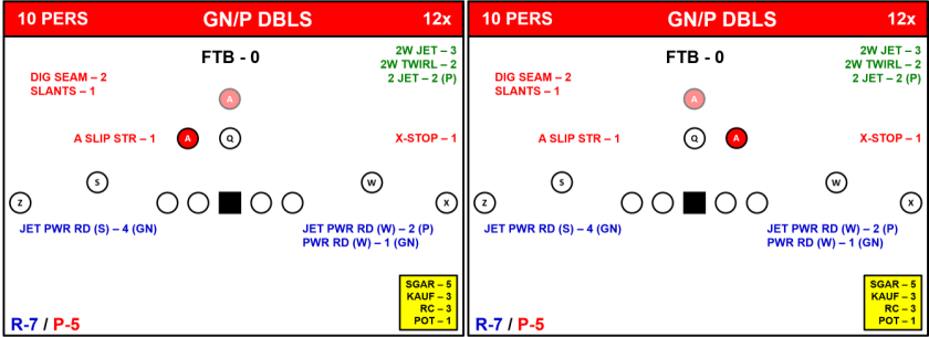 How To Build A Hit Chart - MatchQuarters by Cody Alexander