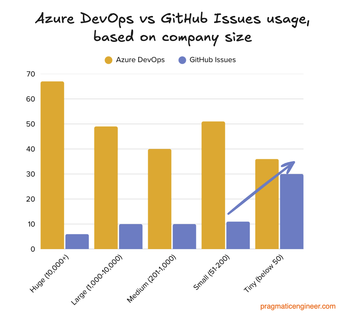 The Pragmatic Engineer 2025 Survey: What’s in your tech stack? Part 2