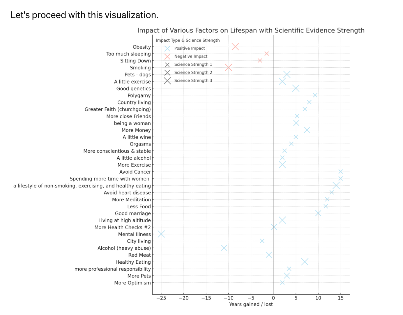 Data Visualization GPT’s: Wish I Knew Before (As a Beginner)