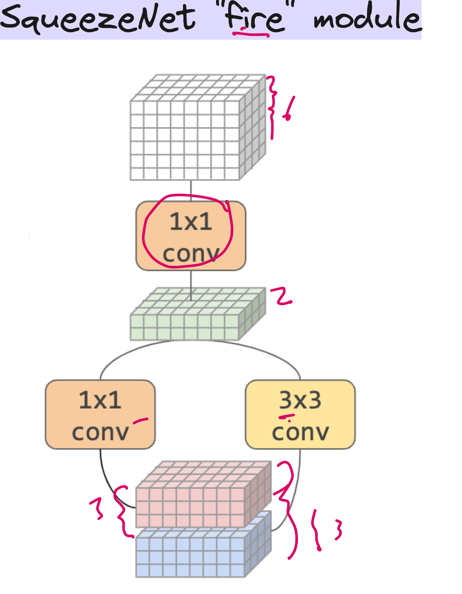 The Story of SqueezeNet: Why Smaller Can Be Smarter