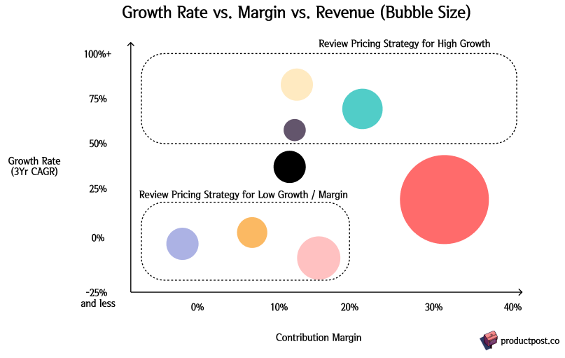 The 3 Steps of Pricing: Strategy, Setting, Execution