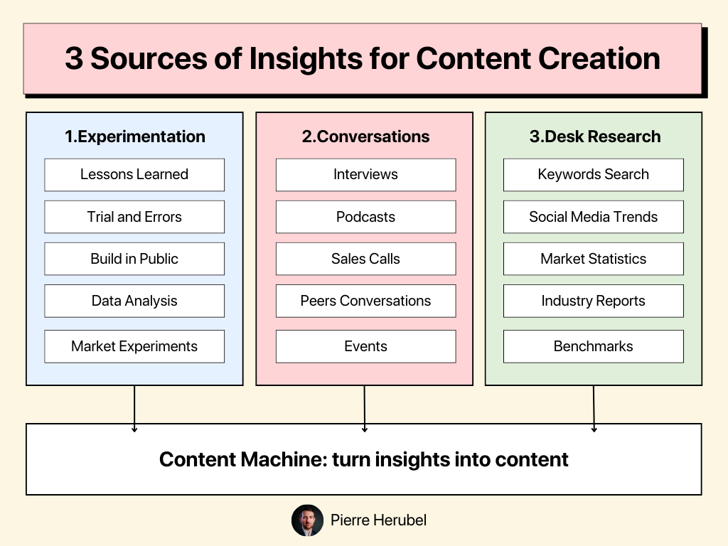 How to Build Your Content Strategy in 4 Steps [Guide]