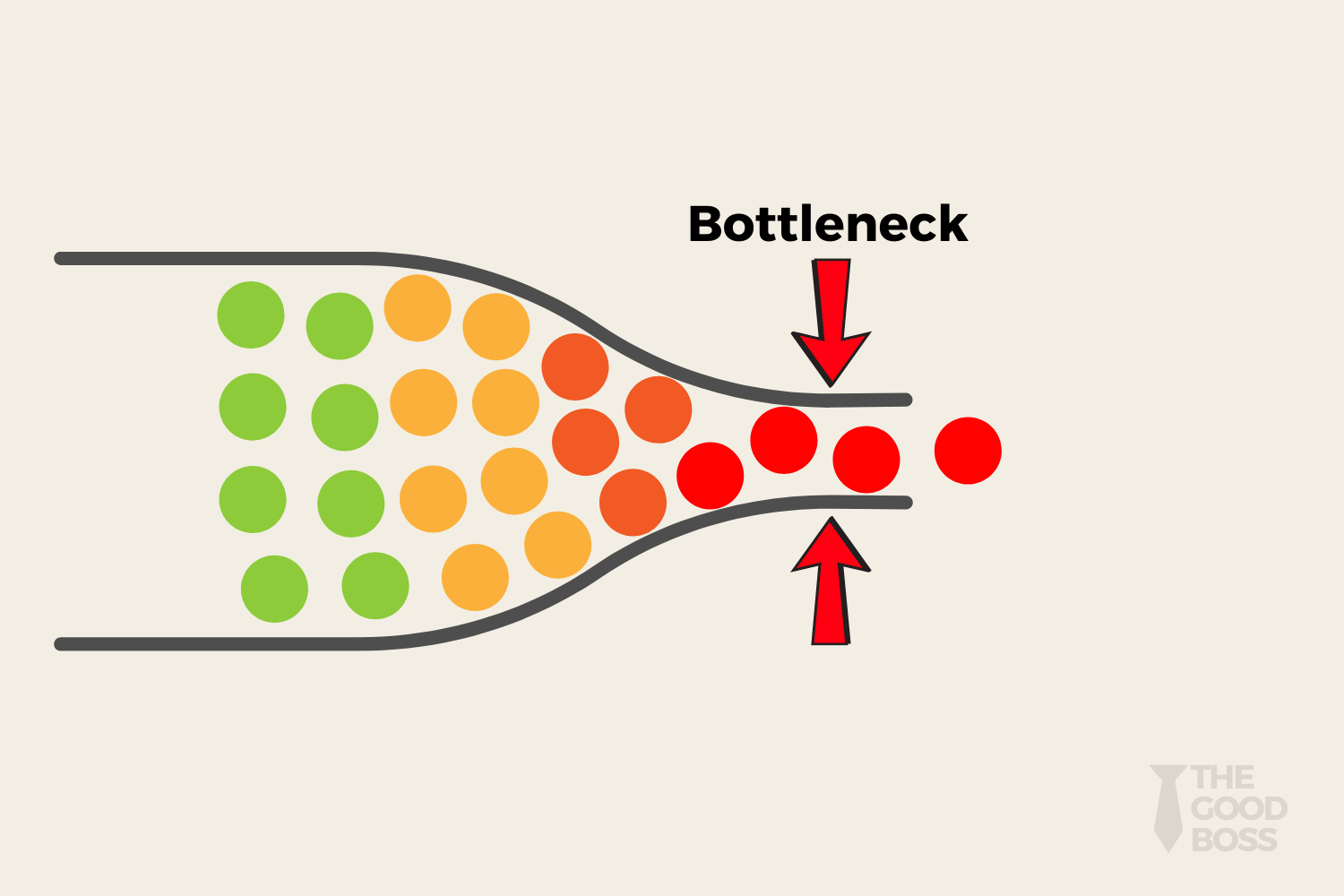 The Theory of Constraints: Your Secret Weapon to Kill Organizational ...