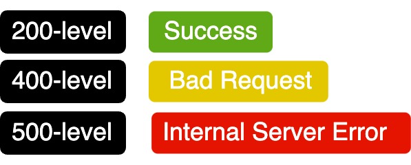 API Security Best Practices - ByteByteGo Newsletter