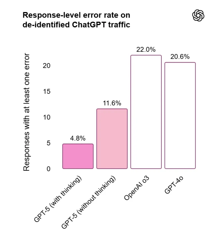OpenAI GPT-5 One unified system - by Michael Spencer