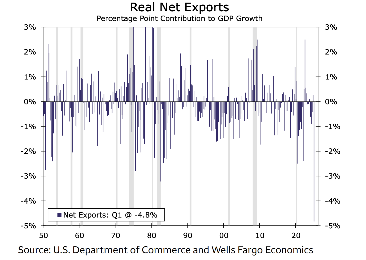 What does the negative GDP report really tell us? 🤔