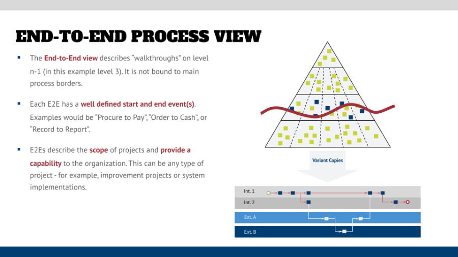 End-to-End Processes - by Roland Woldt