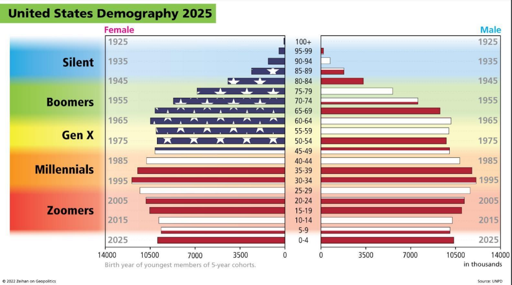 Re: Geopolitics/Demographics/Inflation - The Great Power Competition ...
