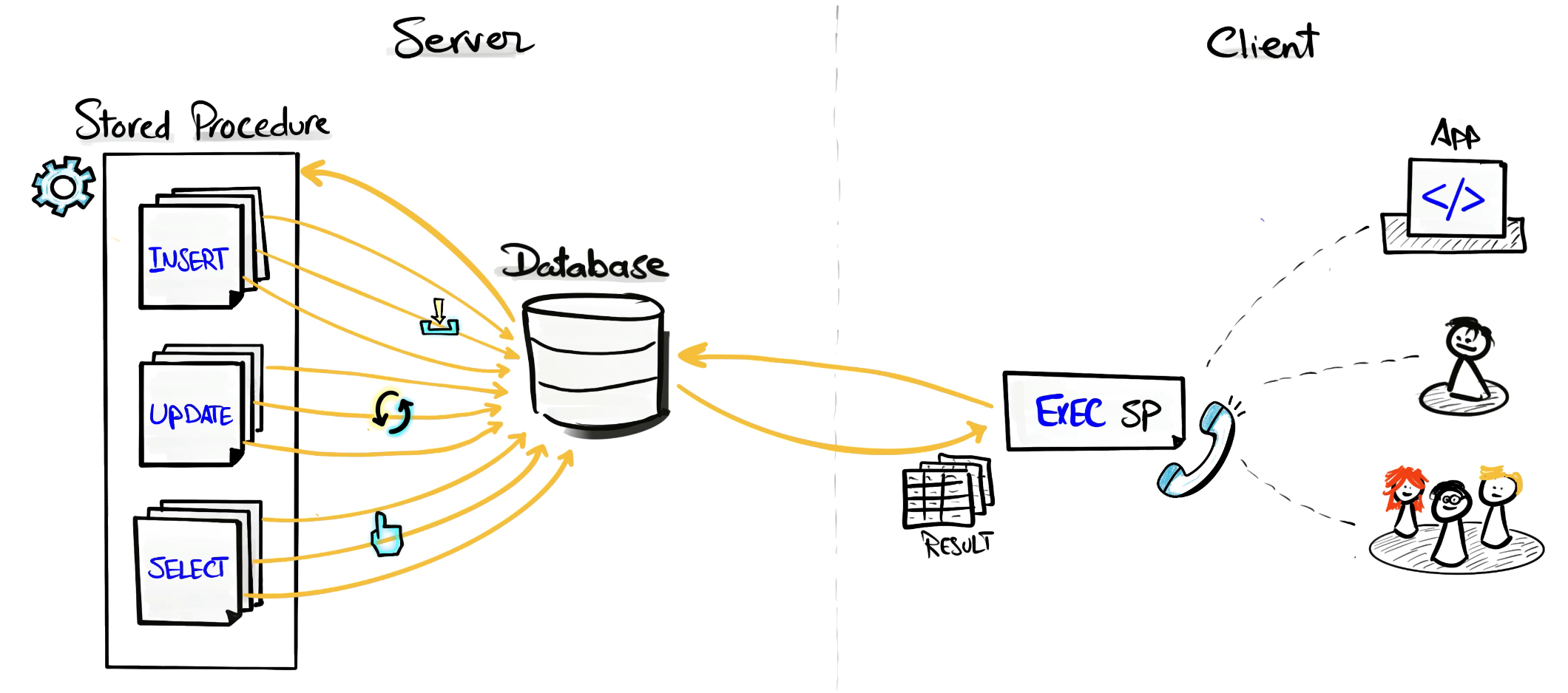 SQL Stored Procedure vs Python? - by Baraa Khatib Salkini