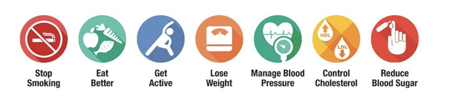 8 Golden Rules Of Cardiovascular Health