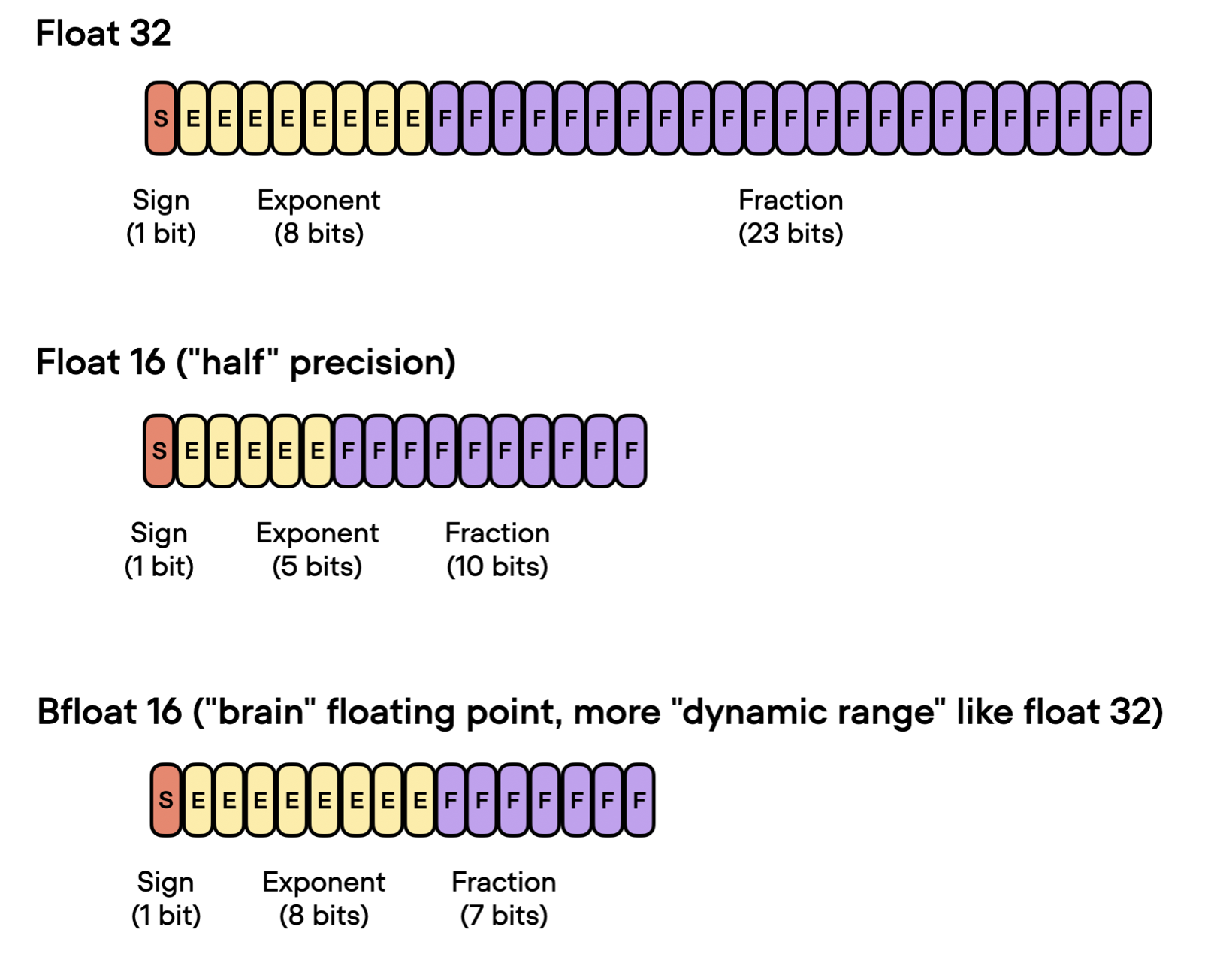 Accelerating PyTorch Model Training
