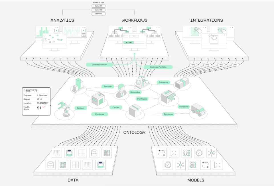 What does Palantir do? - by Chris Zeoli - Data Gravity