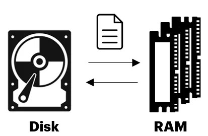 Understanding Skew, Memory Spills, Salting and Partitioning in Spark ...