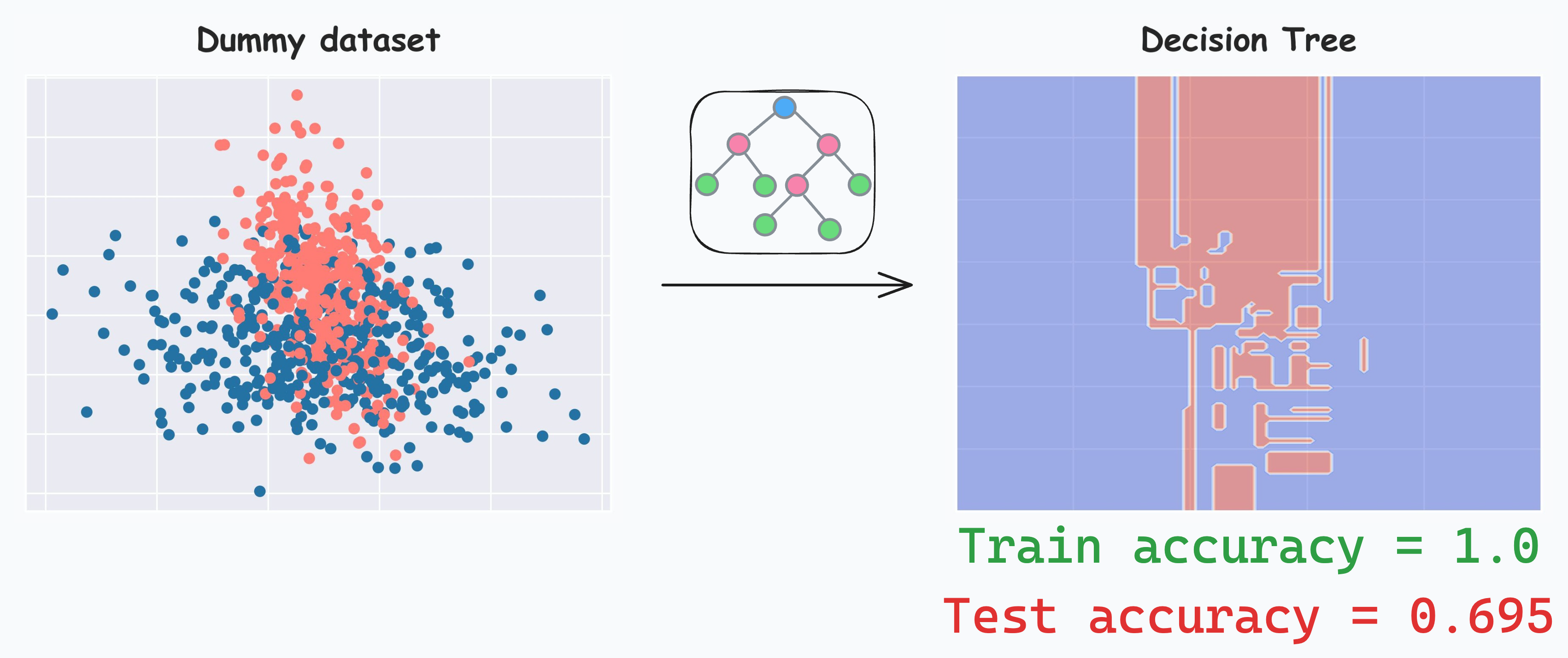 Condense Random Forest into a Decision Tree - by Avi Chawla