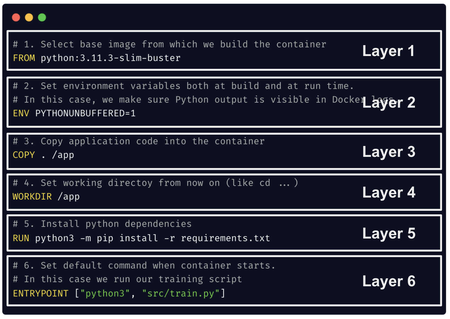 Let's build a production-ready REST API