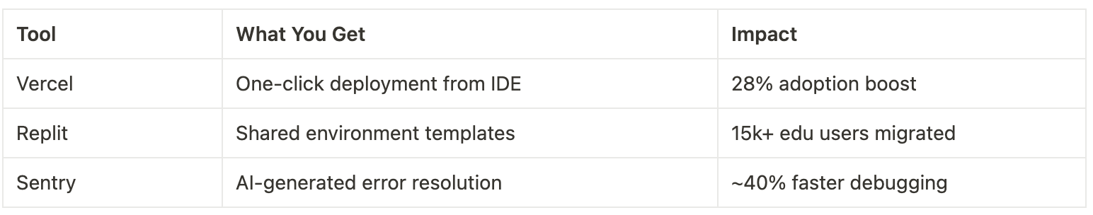 The Underdog That Crushed GitHub Copilot: Cursor’s $100M ARR Secret