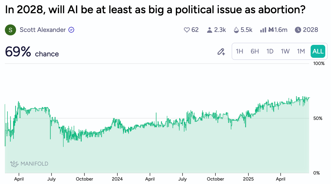 The Cognitive Debt of Digging Through Preprints - by Ben