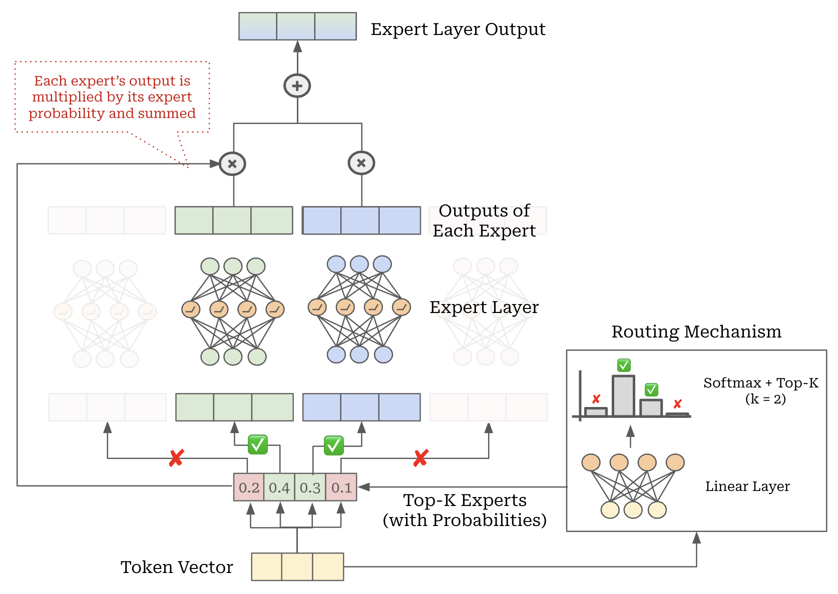nanoMoE: Mixture-of-Experts (MoE) LLMs from Scratch in PyTorch