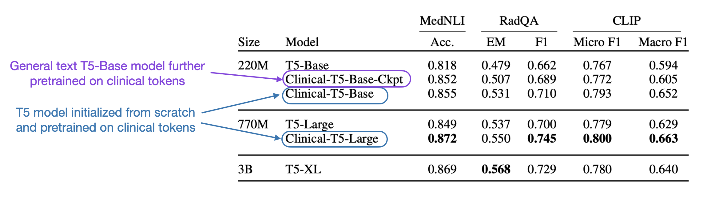 Large Language Models 3.0 - by Sebastian Raschka, PhD