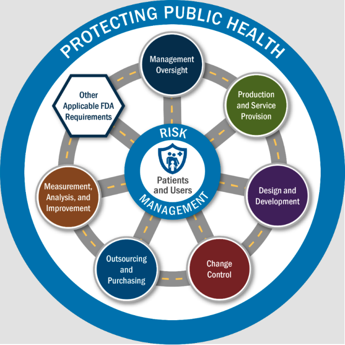 QSIT is Officially Replaced: What FDA’s New Inspection Program Means ...