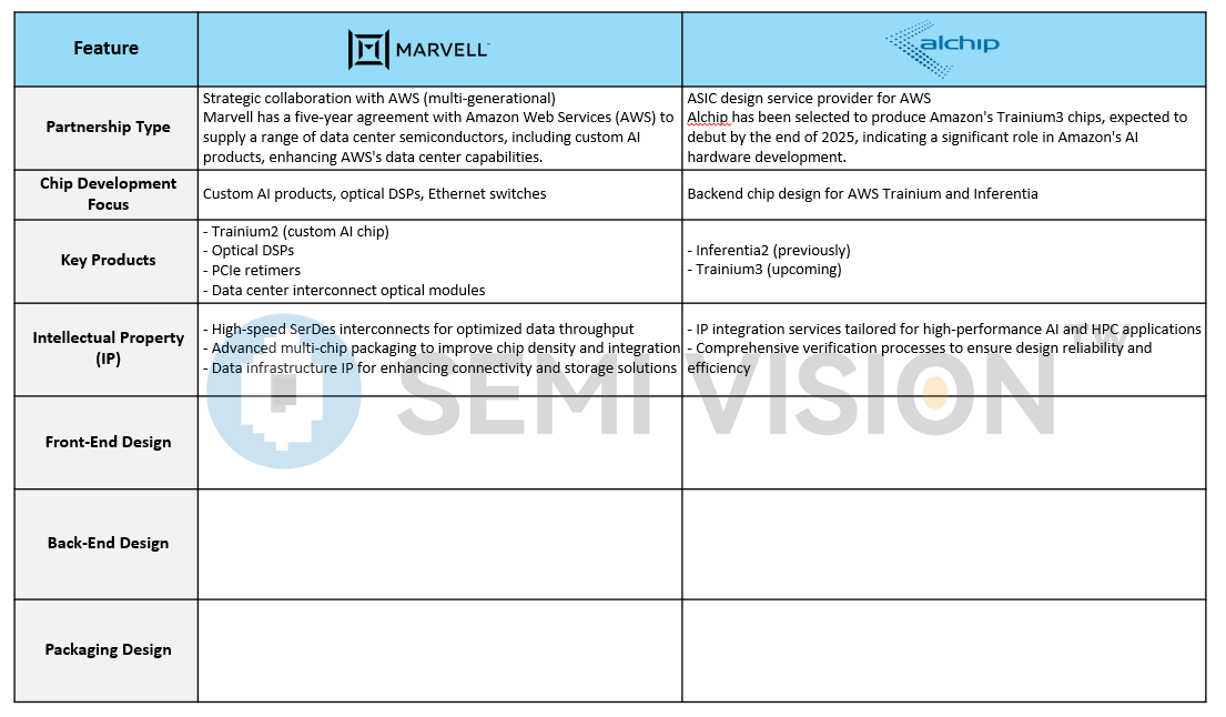 The Rise of ASIC: Custom Chips Becoming a Key Trend