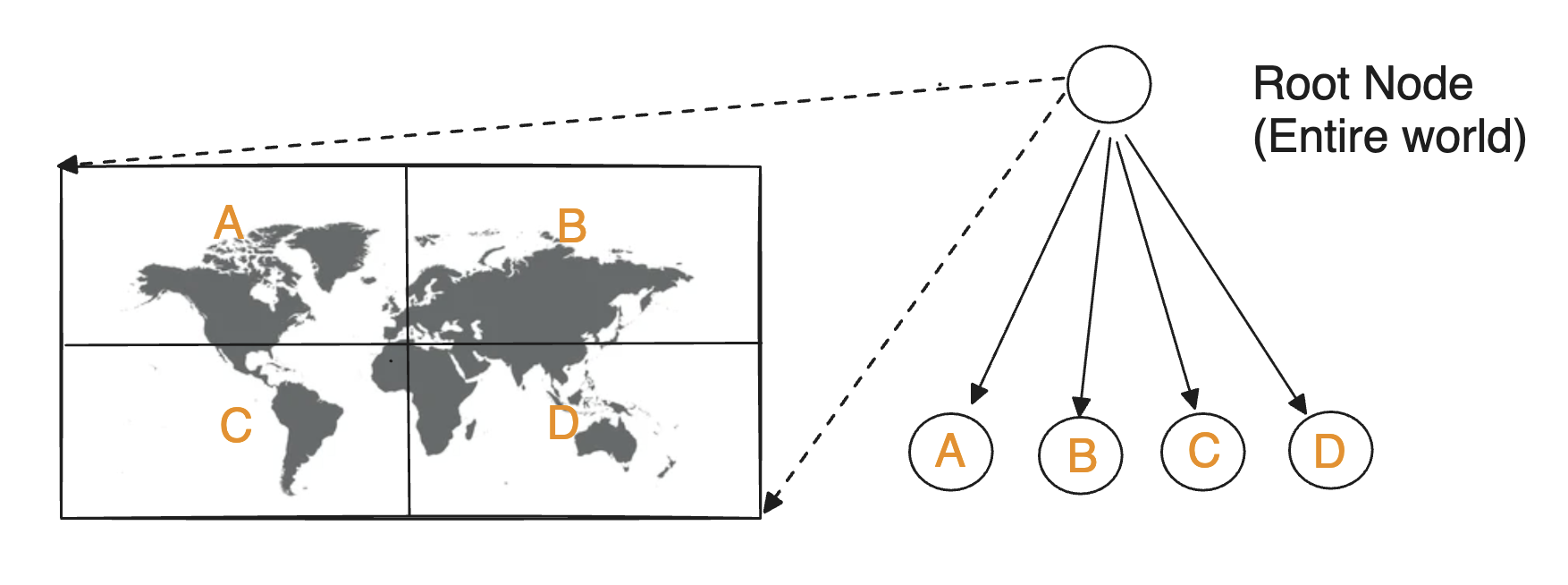 QuadTrees - by Vivek Bansal - Curious Engineer
