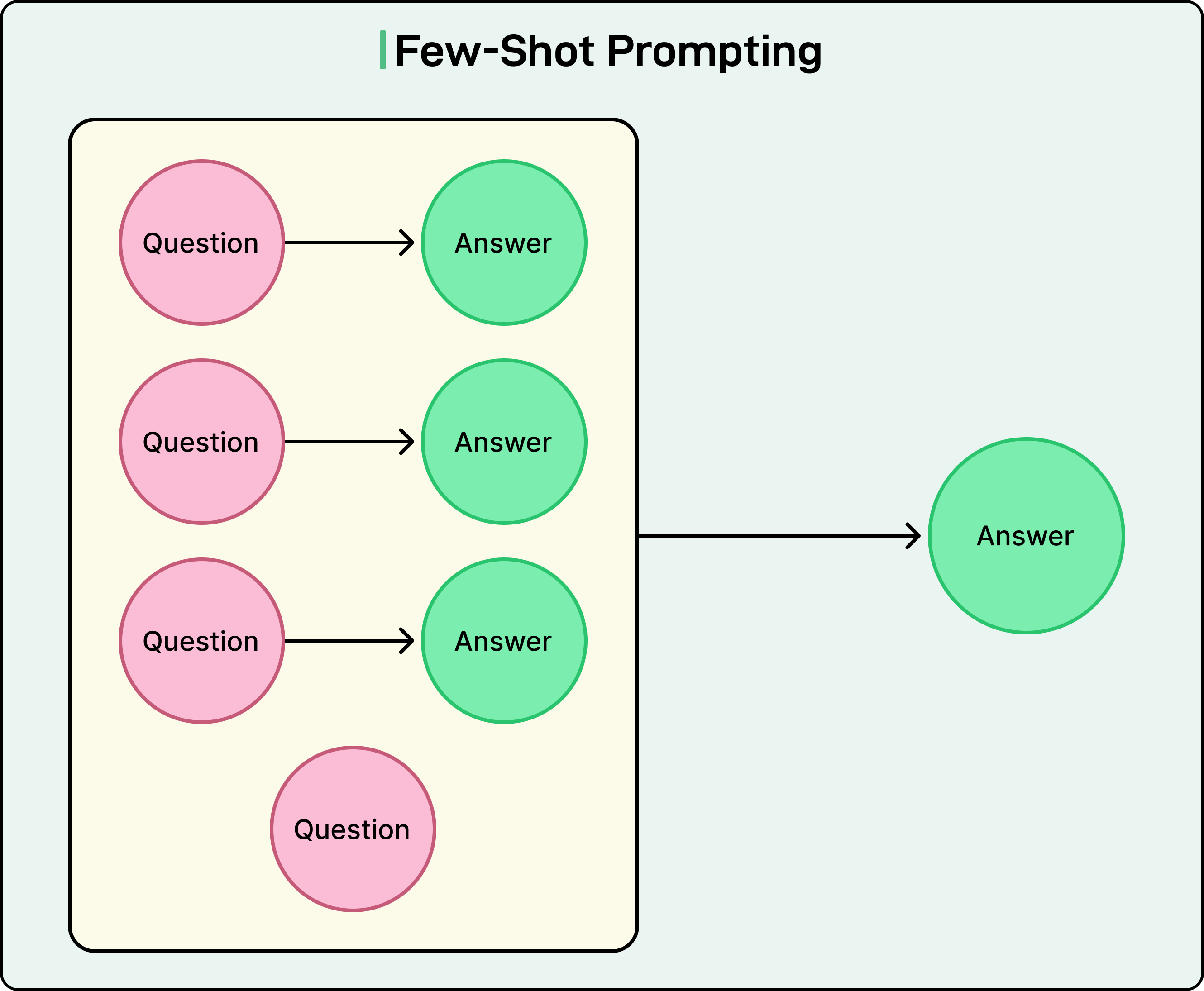 A Guide to Effective Prompt Engineering