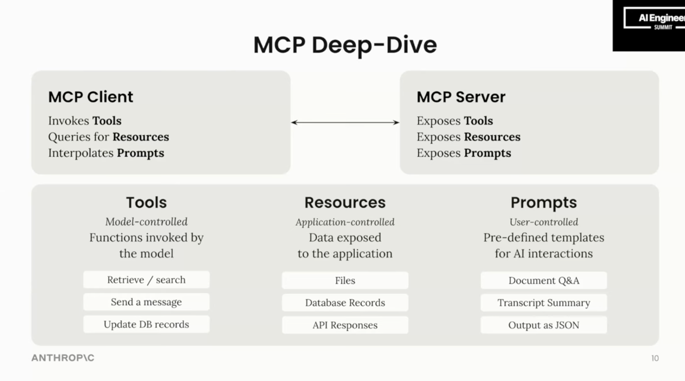 Why MCP Won - Latent.Space