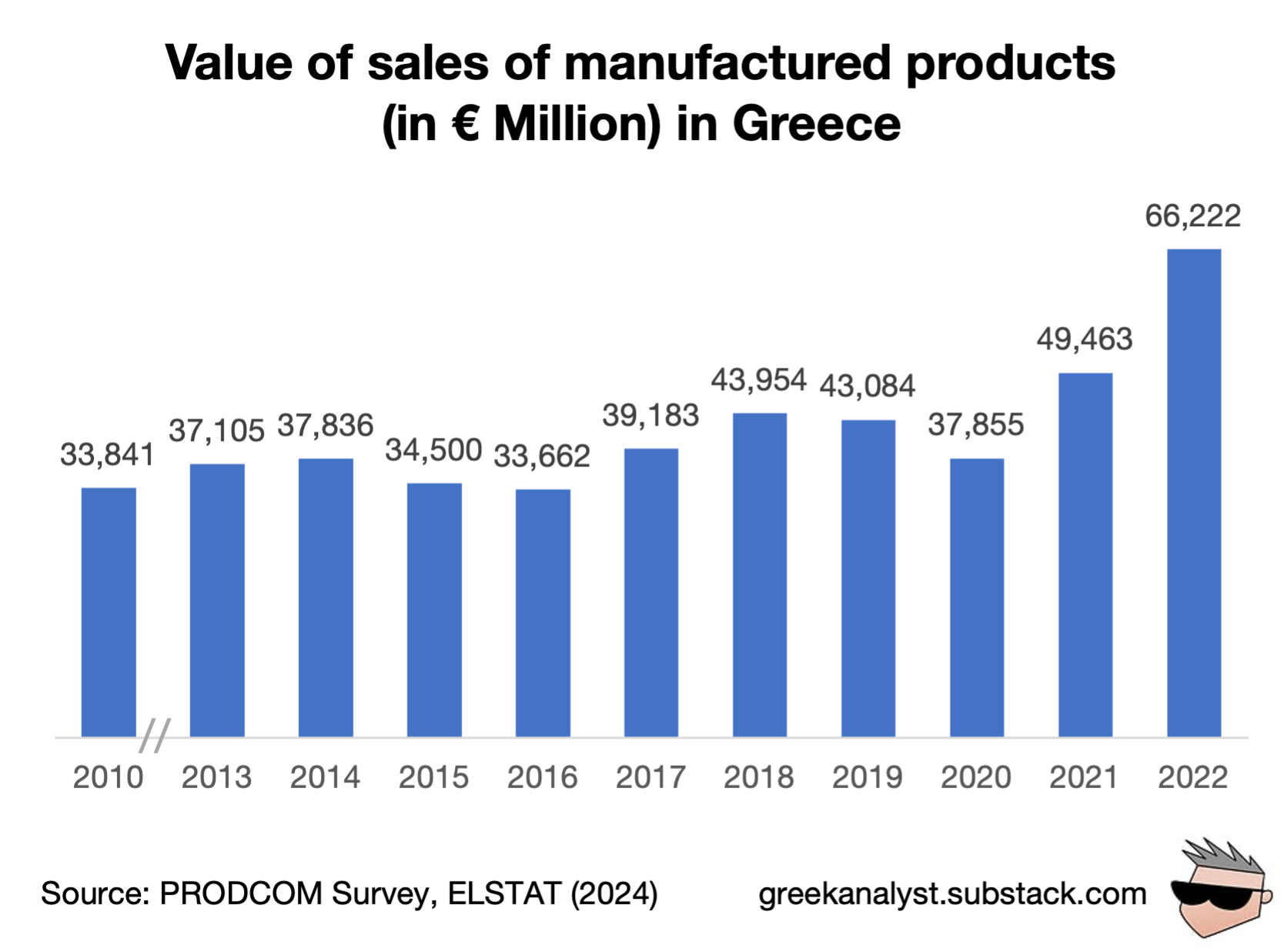 The Greek manufacturing sector - The Greek Analyst
