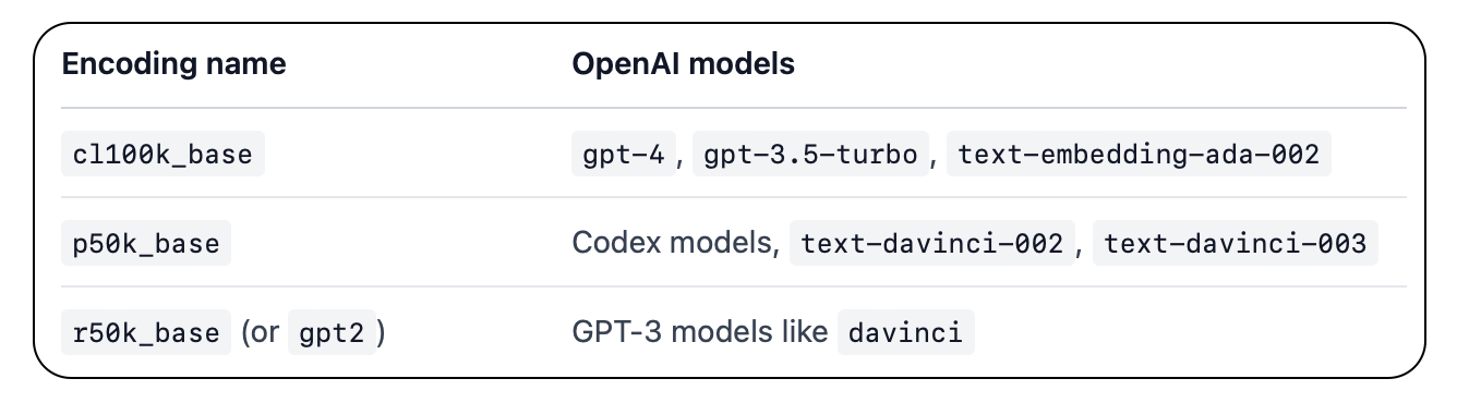 OpenAI String Tokenisation Explained