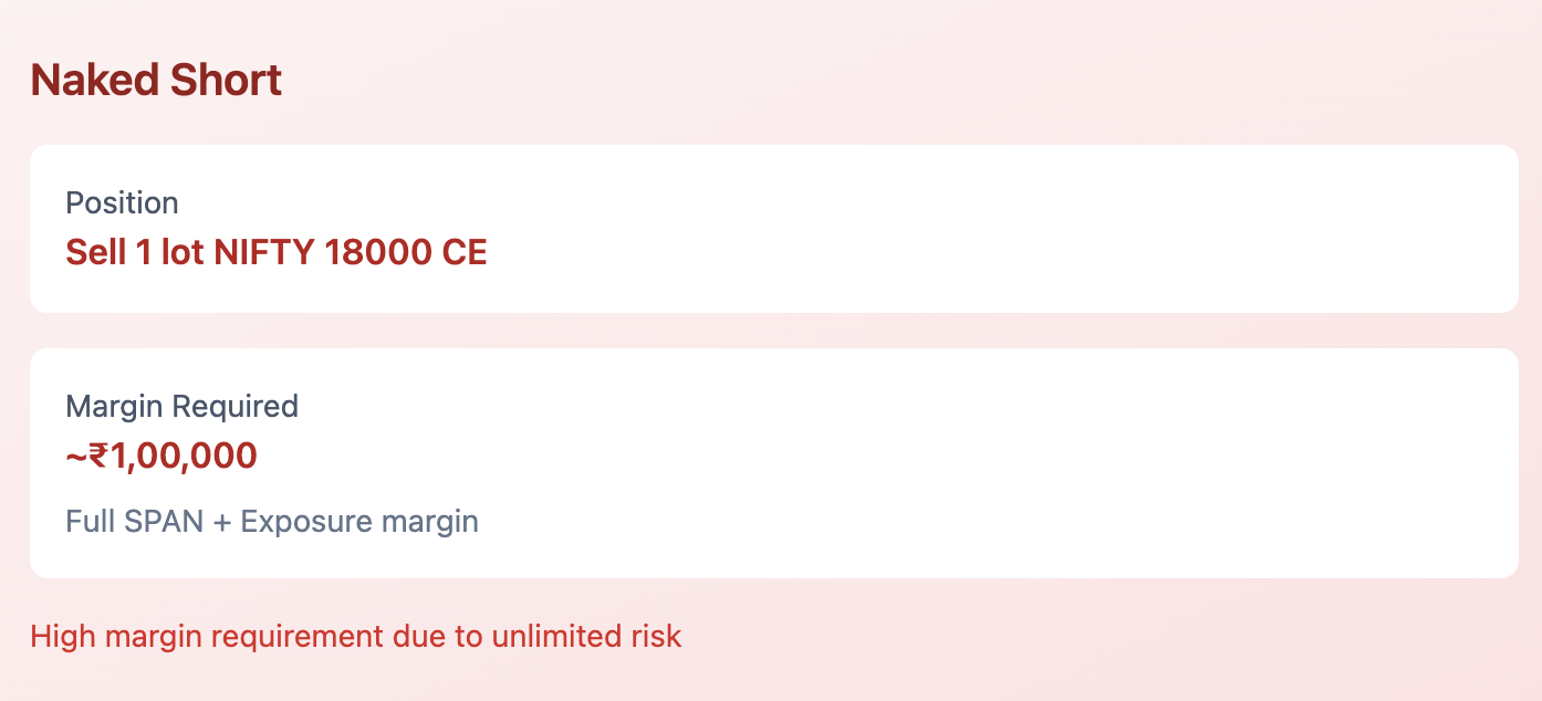 9. Margins & Capital Requirements in India