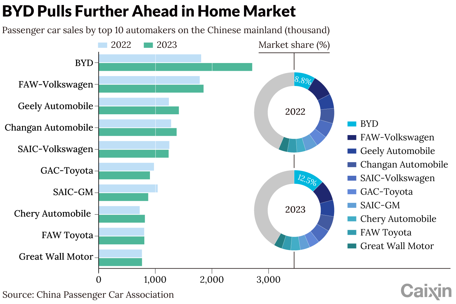BYD Semiconductor Deep Dive - by Moore Morris - Nomad Semi