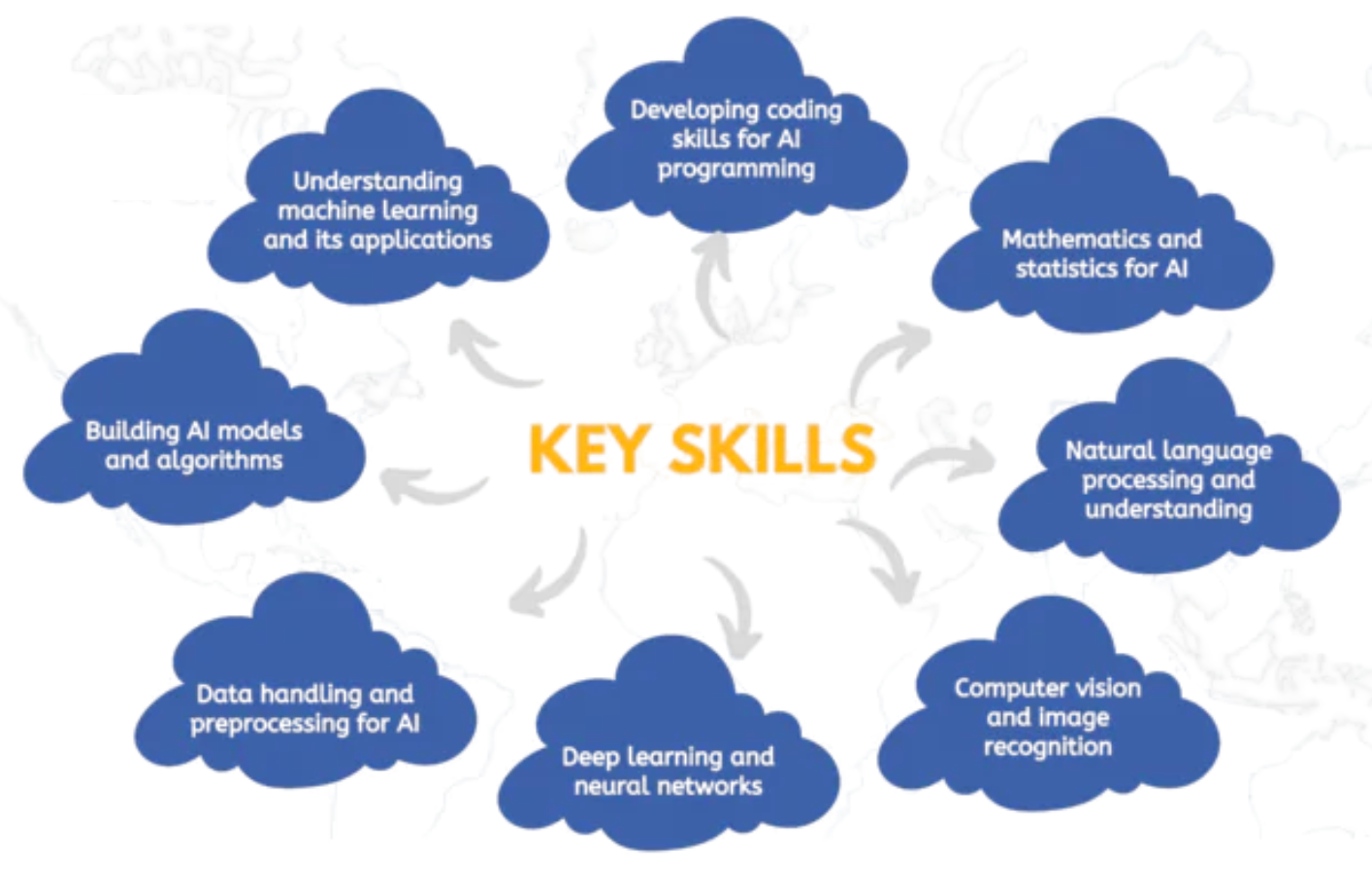 The 2025 AI Job Interview Roadmap: Your Step-by-Step Guide to Success