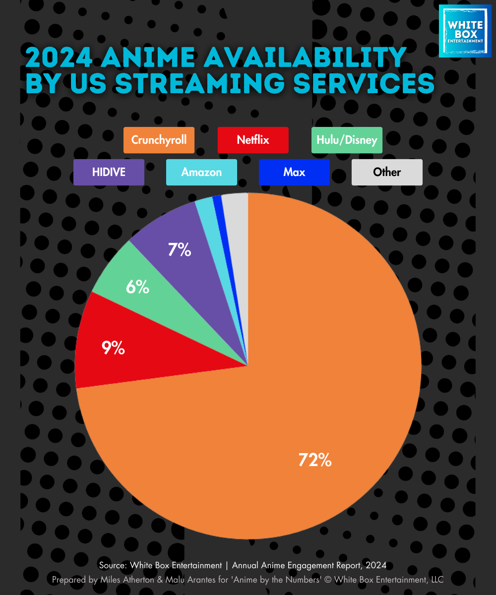The Crunchyroll & Netflix Anime Duopoly Explained