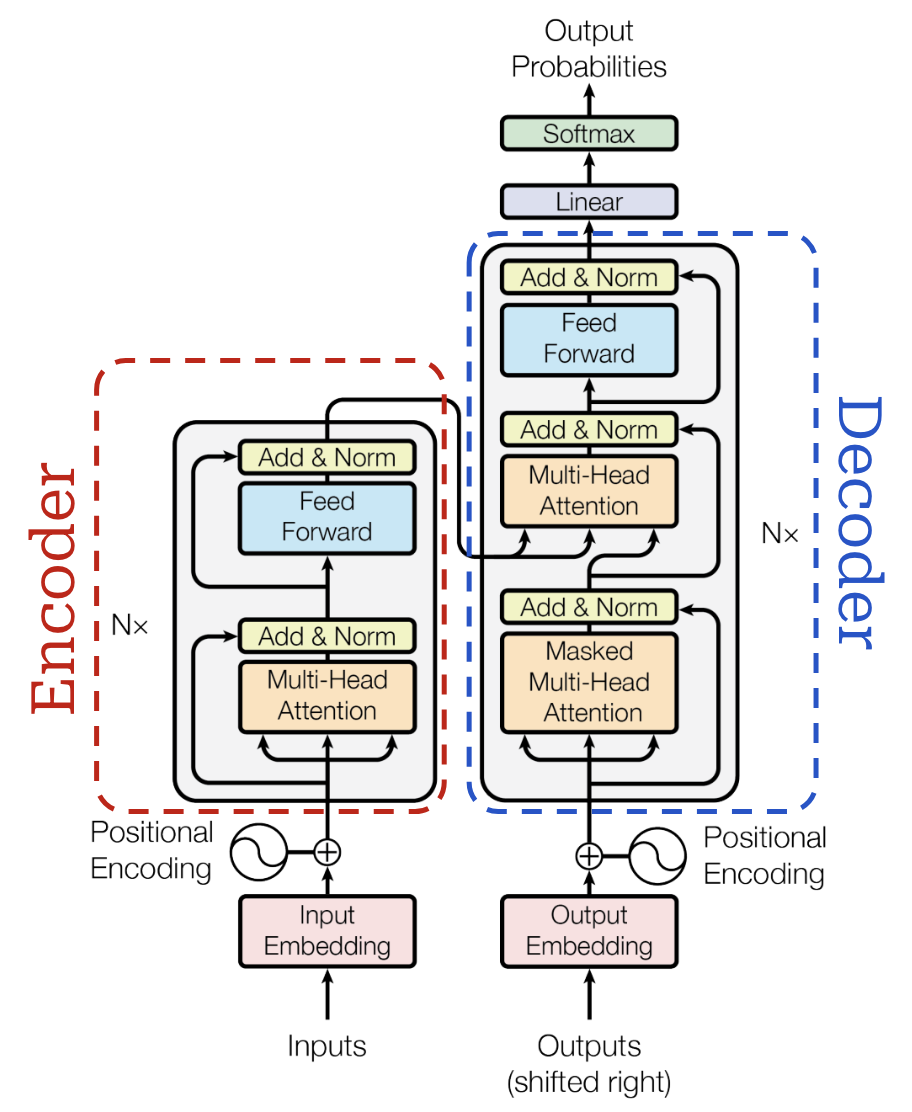 Vision Large Language Models (vLLMs)