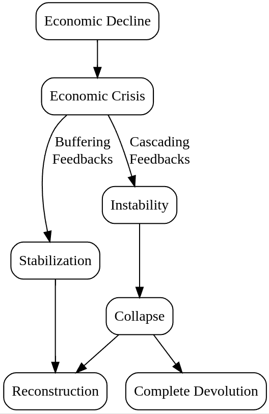 Mapping out collapse research: understanding the ways societies end