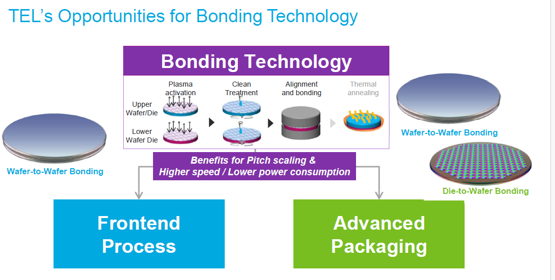 Tokyo Electron Deep Dive - Part 2 - by Moore Morris