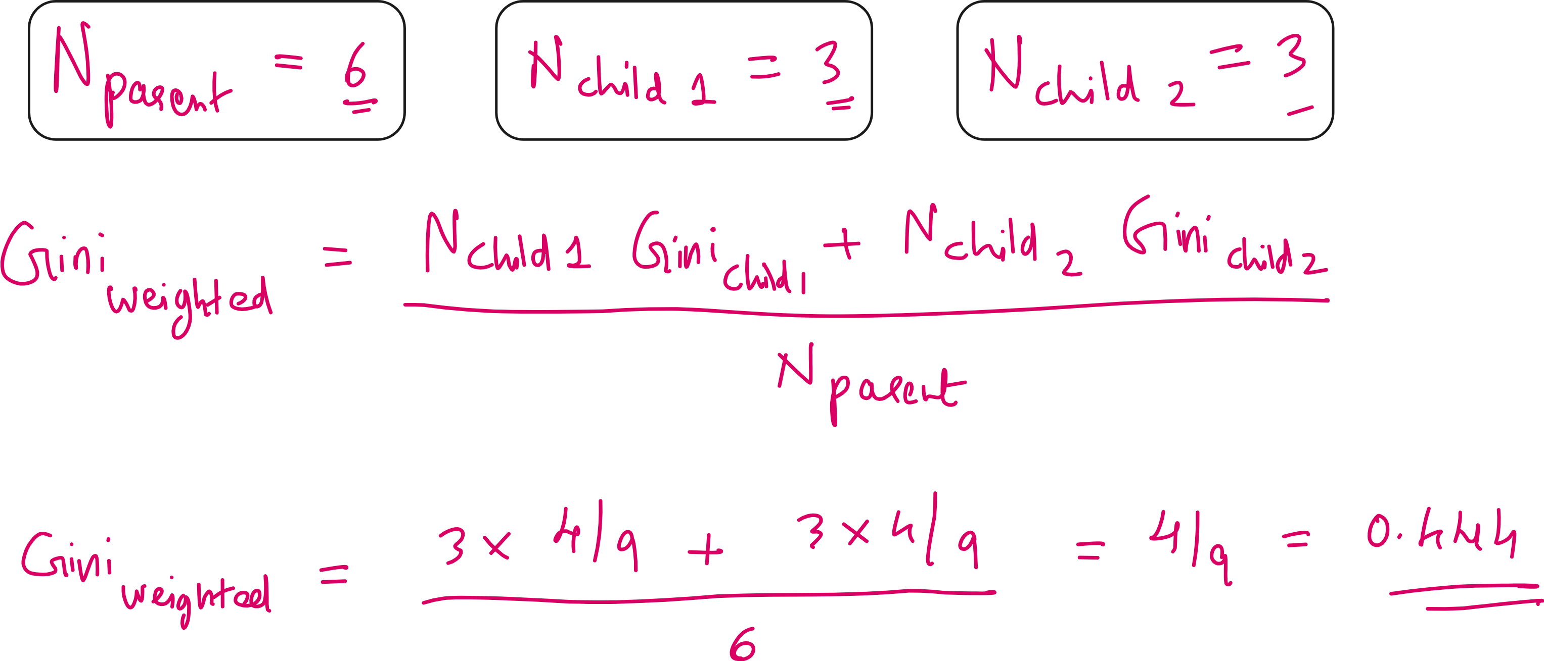 Gini impurity & Entropy: Decision tree fundamentals