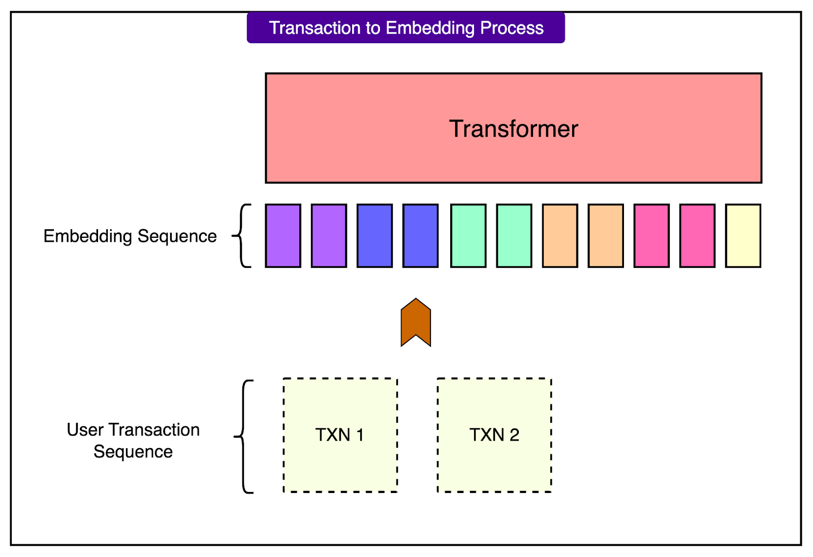 How Nubank Uses AI Models to Analyze Transaction Data for 100M Users