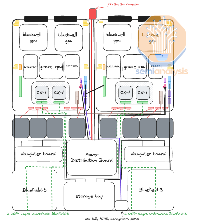 Nvidia's Blackwell Reworked - Shipment Delays & GB200A Reworked Platforms