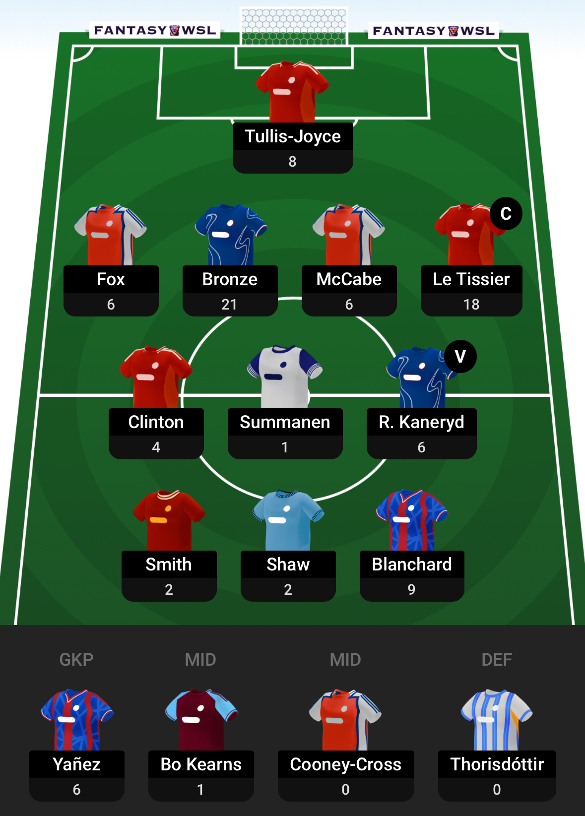 Fantasy WSL top tips: The updates you need to know for Gameweek 9