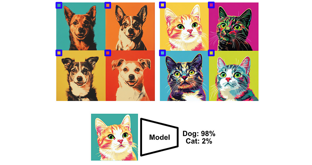 Graph Convolutional Networks — Intuitively and Exhaustively Explained