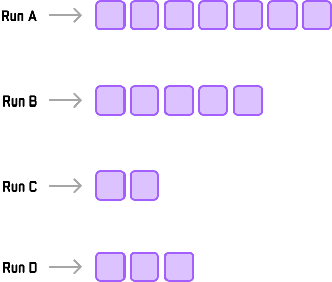Timsort Algorithm - by Neo Kim and KIRUPA 🍊
