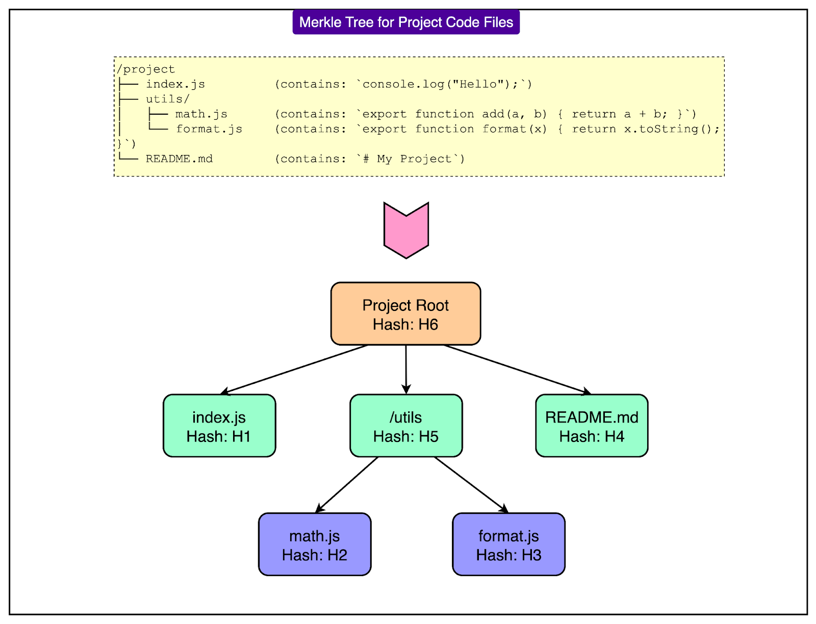 How Cursor Serves Billions of AI Code Completions Every Day