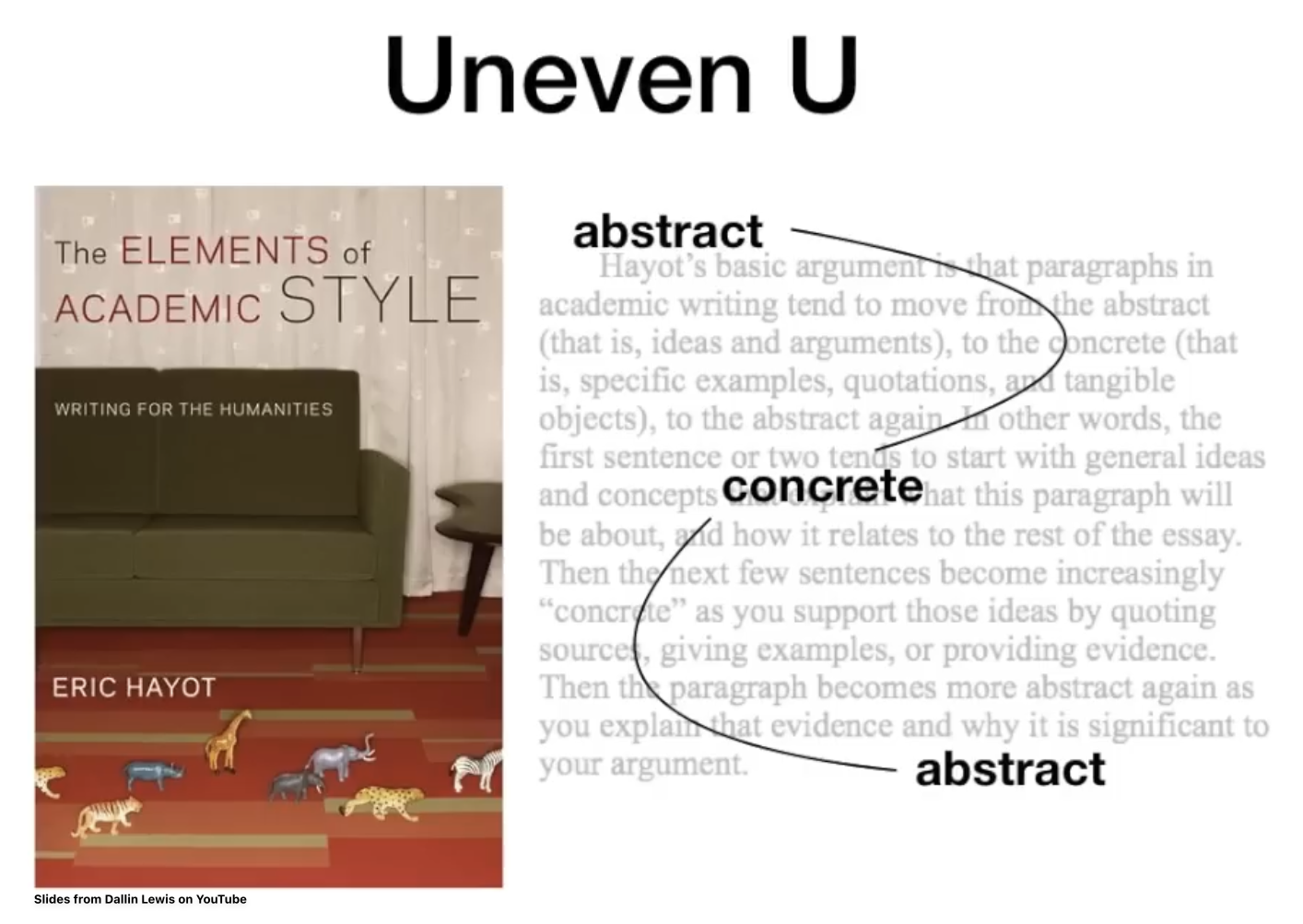 Uneven U: The hidden structure behind powerful academic paragraphs
