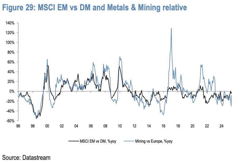 Daily Investor Edge - by SOIC Finance - Insights with SOIC
