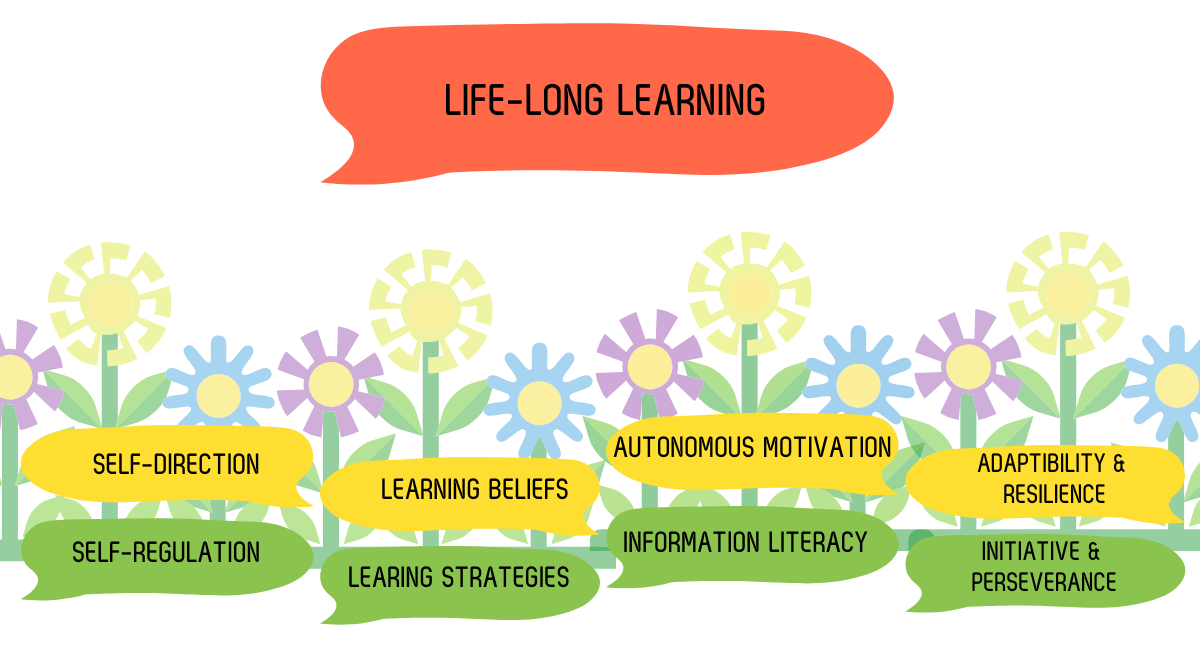 Core Competencies for Lifelong Learning - by Radhika Zahedi