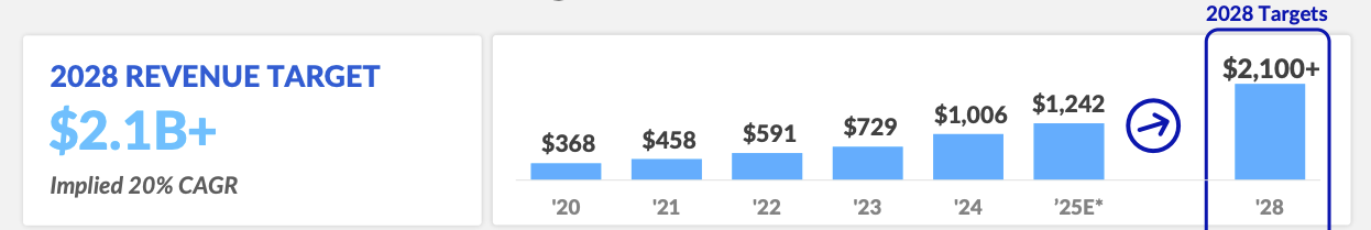 A Deep Dive on Zeta Global (ZETA) - by Riyado Sofian