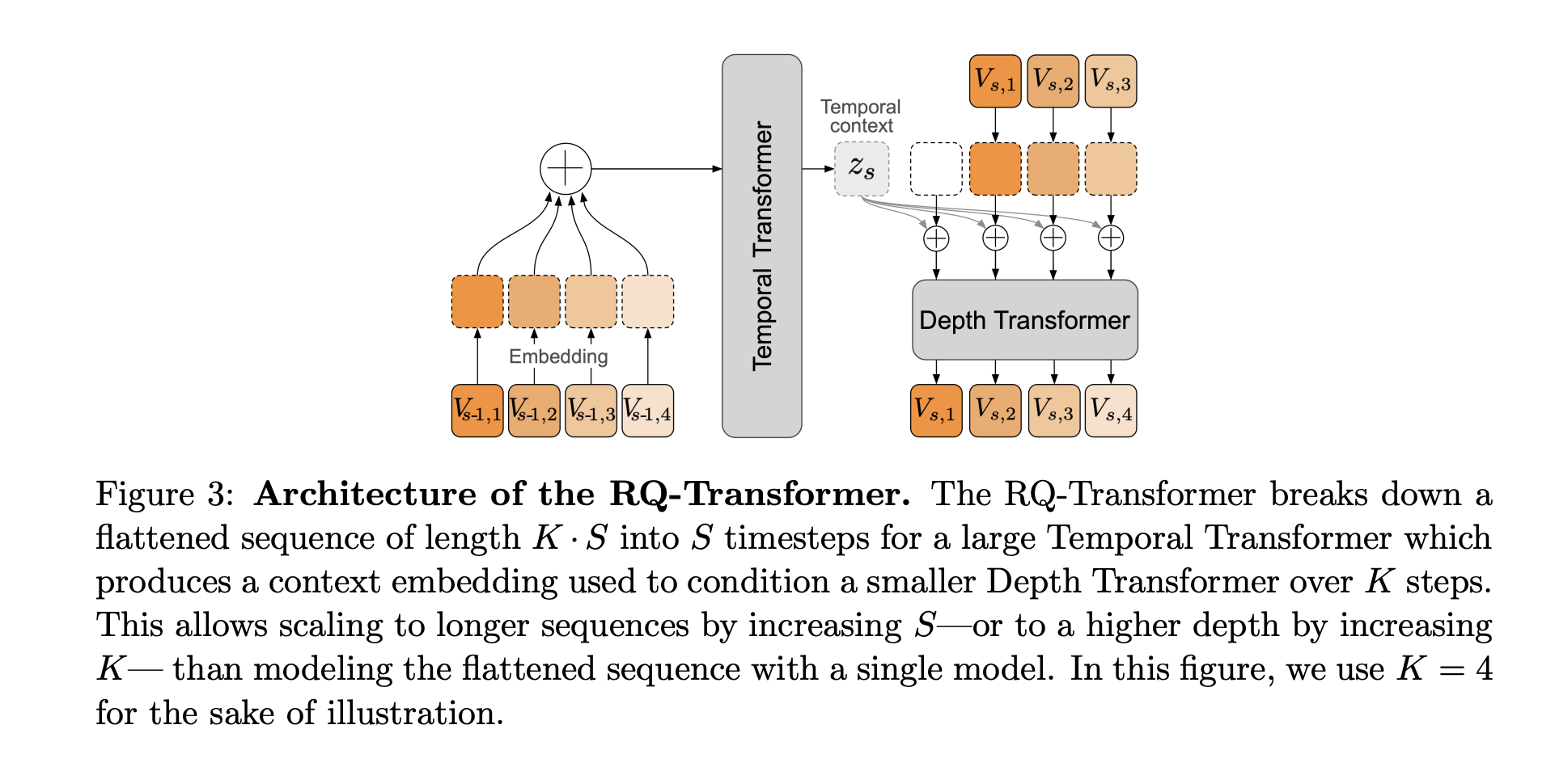 Moshi - a speech-text foundation model for real-time dialogue